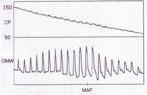 Cuff Pressures Cp And Oscillometric Waveforms Omw Acquired During