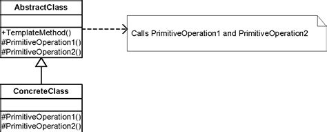 Figure 1 From An Efficient Tool For Recovering Design Patterns From C Code Semantic Scholar