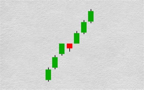 Separating Lines Candlestick Pattern The Forex Geek