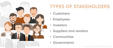 Stakeholder Definition And Meaning Capital Com