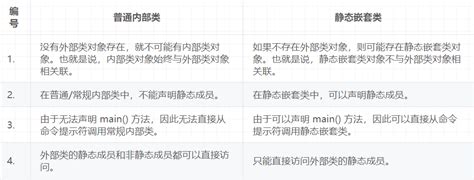 Java核心基础知识——java 中的嵌套类 阿里云开发者社区