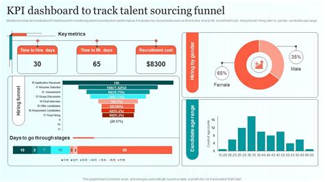 Kpi Dashboard To Track Talent Sourcing Funnel Comprehensive Guide For