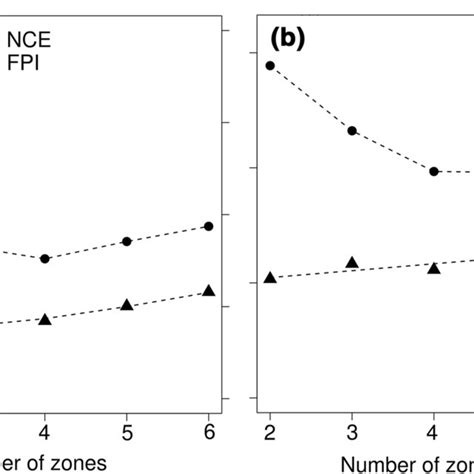 normalized classification entropy nce that represents the zone