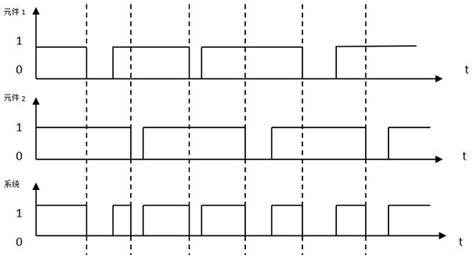 Active Power Distribution Network Reliability Evaluation Method And System Based On Sequential