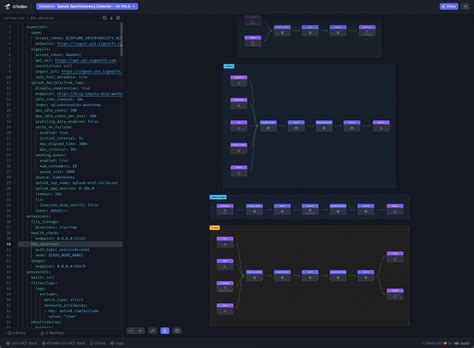 Setting Up And Understanding Opentelemetry Collector Pipelines Through