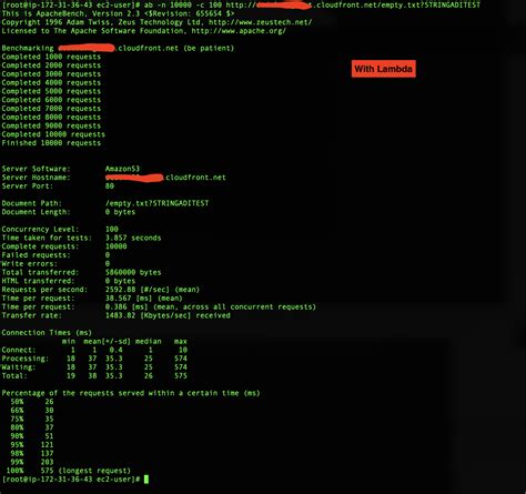 performance cost of aws lambda edge on cloudfront lombax s web site