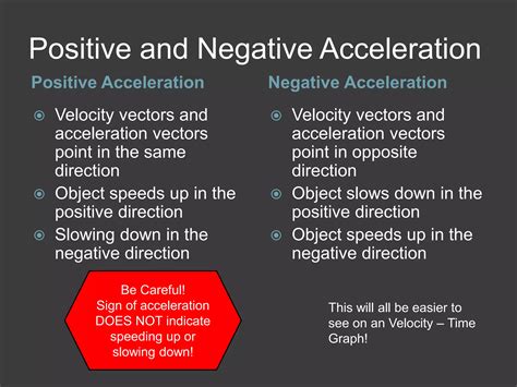 Acceleration Ppt
