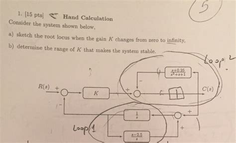 Solved Consider The System Shown Below Sketch The Root Chegg
