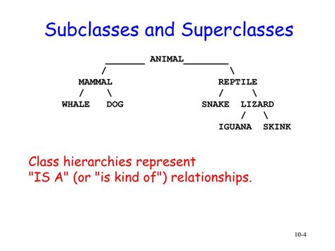 ppt inheritance review powerpoint presentation free download id 282633