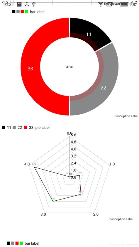 Mpandroidchart使用详解 Csdn博客