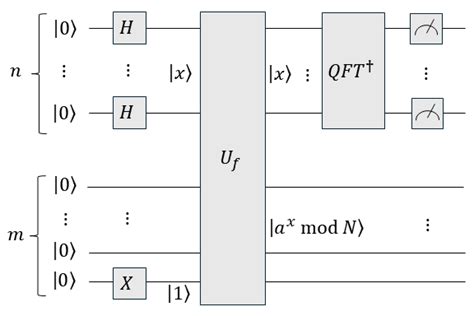 Find Prime Factors Using Shors Algorithm Matlab And Simulink