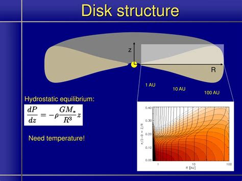 Ppt Unstructured Grids For Astrophysics Gas Dynamics And Radiative Transfer Powerpoint