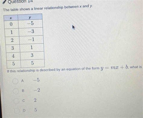 question 14 the table shows a linear relationship between x and y if