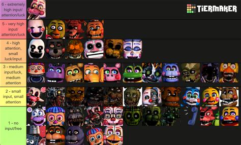 Recent Fnaf Tier Lists Tiermaker