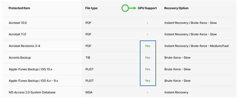 GPU Acceleration Troubleshooting Passware Support