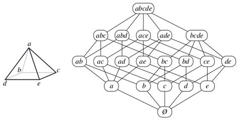 ملفpyramid Face Latticesvg المعرفة