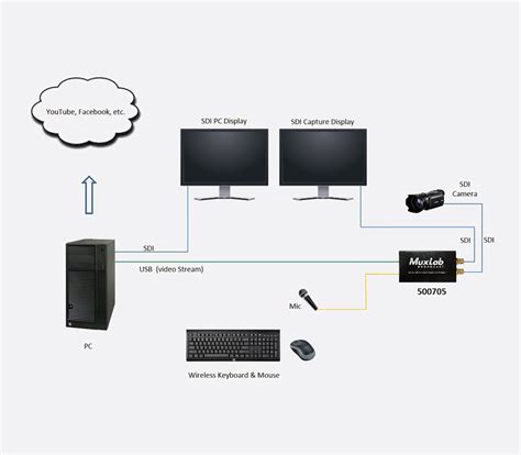 MUXLAB VIDEO CAPTURE AND STREAMER SDI To USB SDI Loop Out P