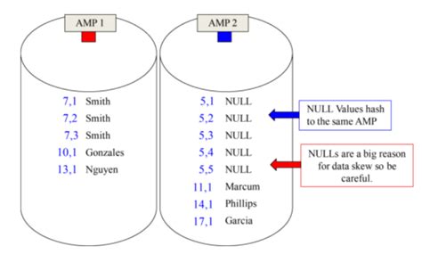 Hashing Of The Teradata Primary Index