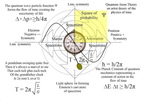 Theoretical Physics Previously Quantum Art And Poetry Can Art Explain Physics An Artist Theory