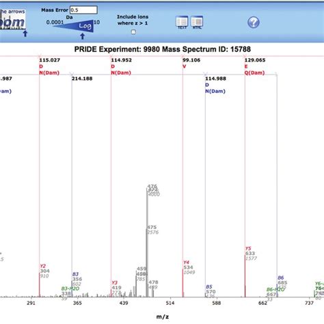 Screenshot Showing Spectrum Fragmentation Annotation On Tandem Mass