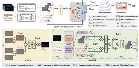 Visual Learning And Intelligent Systems VLIS LAB
