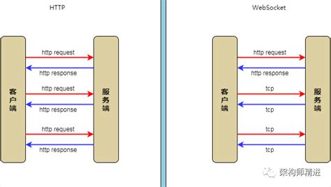 SpringBoot轻松整合WebSocket实现Web在线聊天室 腾讯云开发者社区 腾讯云