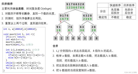 基础算法（蓝桥杯） 全球最通俗易懂的归并排序c归并排序视频讲解 Csdn博客