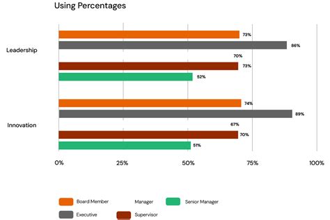 Chart Types For All Assessment Reports Brilliant Assessments