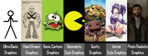 information create a 2d game part 3 graphics and audio read here new