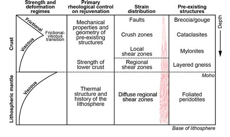 Figure 1 From Structural Inheritance In Amagmatic Rift Basins