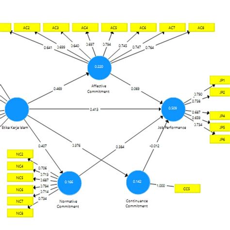 Path Analysis Diagram Download Scientific Diagram