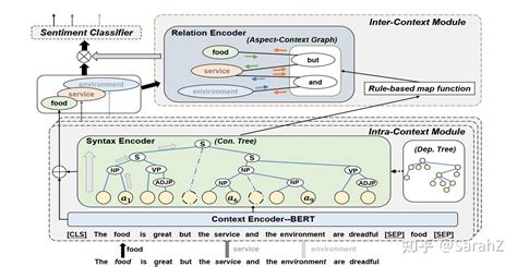 Bisyn Gat Bi Syntax Aware Graph Attention Network For Aspect Based