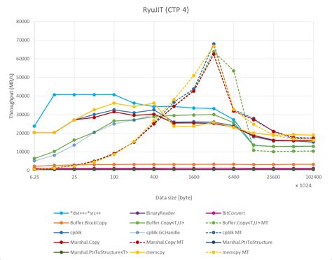Franks Scratchpad Methods For Reading Structured Binary Data
