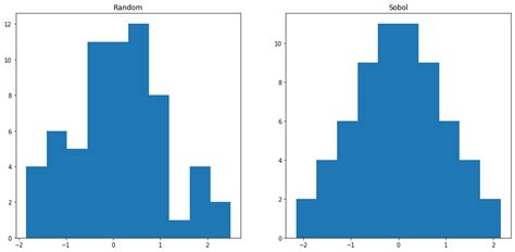 sobol option pricing in q kdb and q documentation kdb and q