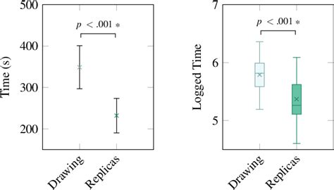 Figure 2 From Using Virtual Replicas To Improve Mixed Reality Remote Collaboration Semantic