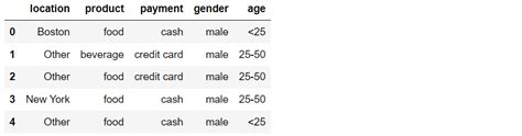 Visualizations With Python To Handle Multivariate Categorical Data Towards Data Science