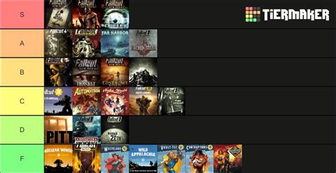 My Fallout Tier List : r/falloutnewvegas
