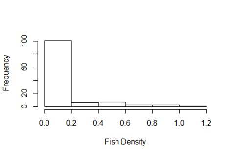 How To Choose Which Variables To Use For Glm