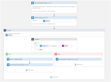 microsoft defender for endpoint automation via logic apps and sentinel