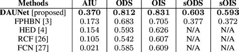 Evaluation Of Crack Detection Methods On The Cfd Test Dataset
