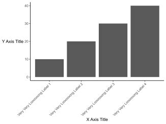 How To Rotate The Axis Labels In Ggplot Mastering R