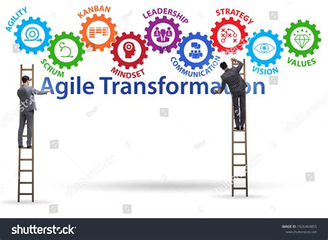 Devops Agile Transition Framework Images Browse 65 Stock Photos Vectors Free Download With Devops Agile Transition Framework Images Browse 65 Stock Photos Vectors Free Download With