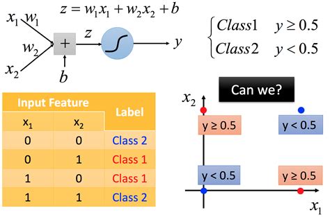 「李宏毅机器学习」学习笔记 logistic regression bluecode