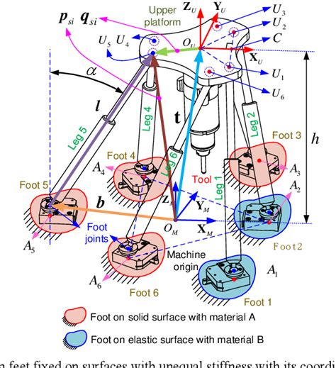 Figure 2 From Parametric Vibration Analysis And Validation For A Novel