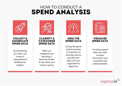 How To Conduct A Spend Analysis Blog Expensein