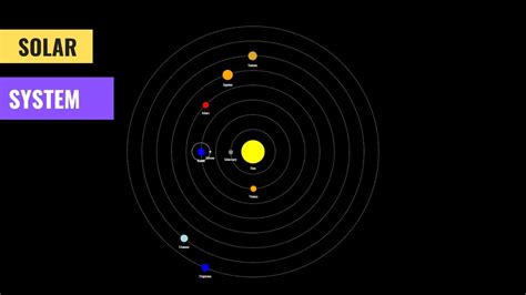 How To Create Solar System Using Html And Css Youtube