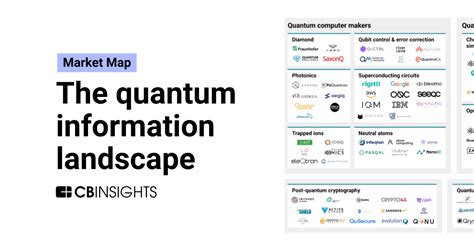 The Quantum Information Market Map The Companies Working On Quantum
