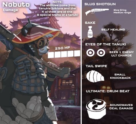 Nobuto The Tanuki Yokai R Overwatchheroconcepts