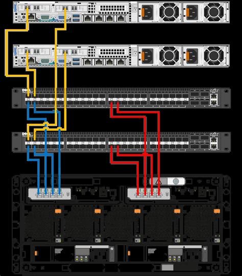 Networking Dell Powervault Me Storage Ports Gb Dual Controller From China Factory