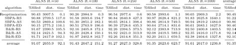 attempting different alns iterations download scientific diagram